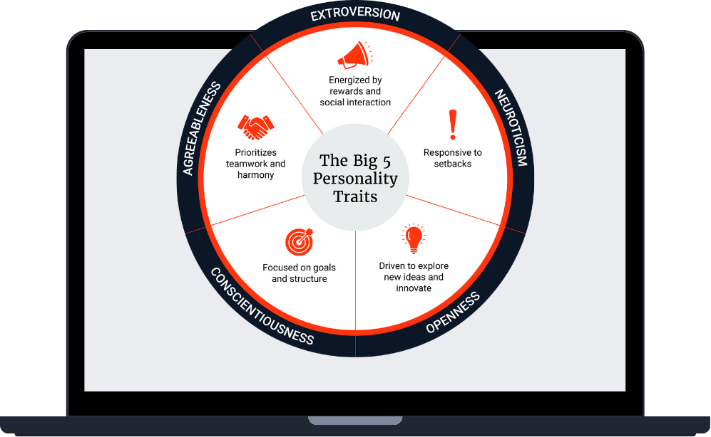 Volt x Momentum Labs Personality Guide Access Form – Volt Athletics