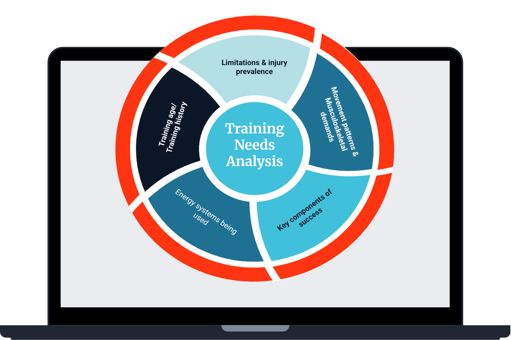 Need Analysis for Sport Coaches – Volt Athletics